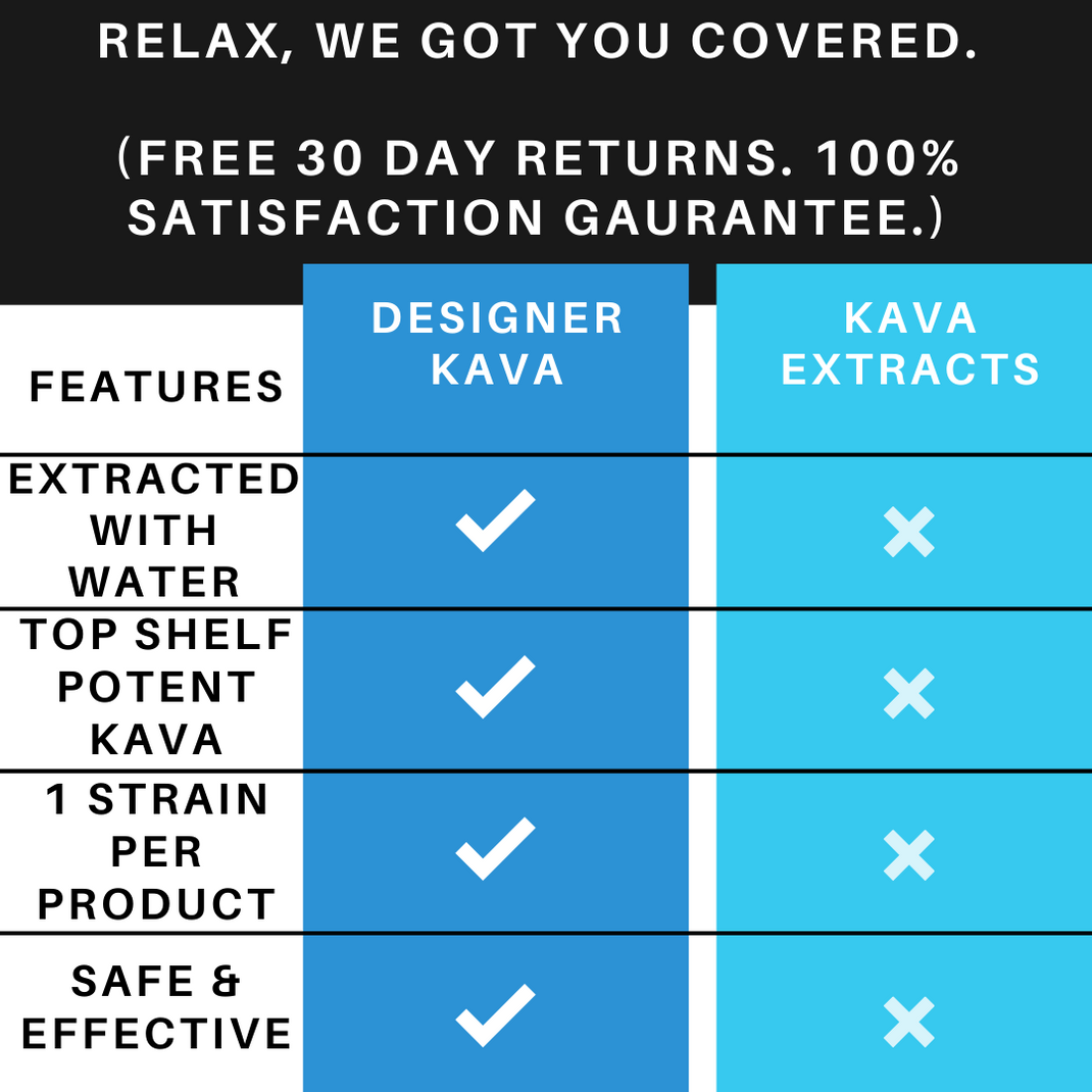 Designer Kava – designer kava